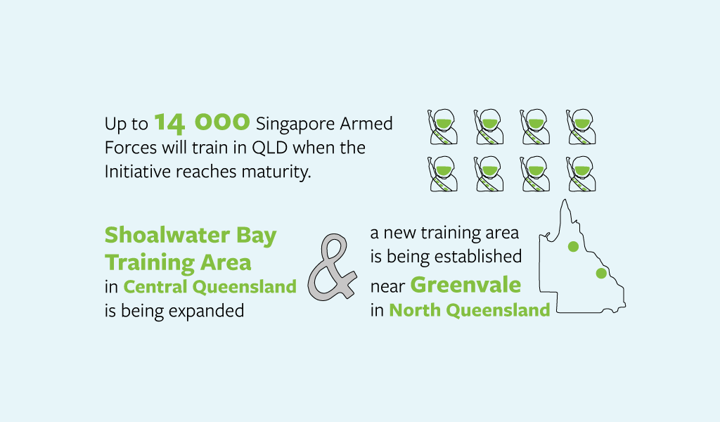 Australia-Singapore Military Training Initiative Facilities | Aurecon
