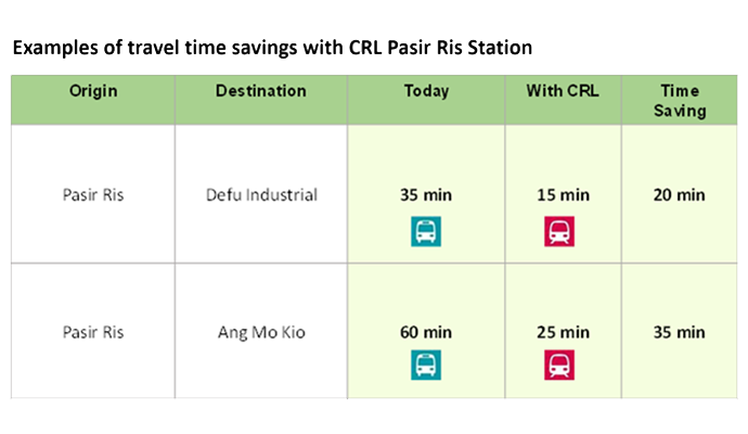 Cross Island Line (CRL - CR108), Singapore | Aurecon